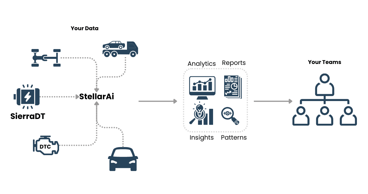 DriveTech Intelligence - Automotive Testing Data