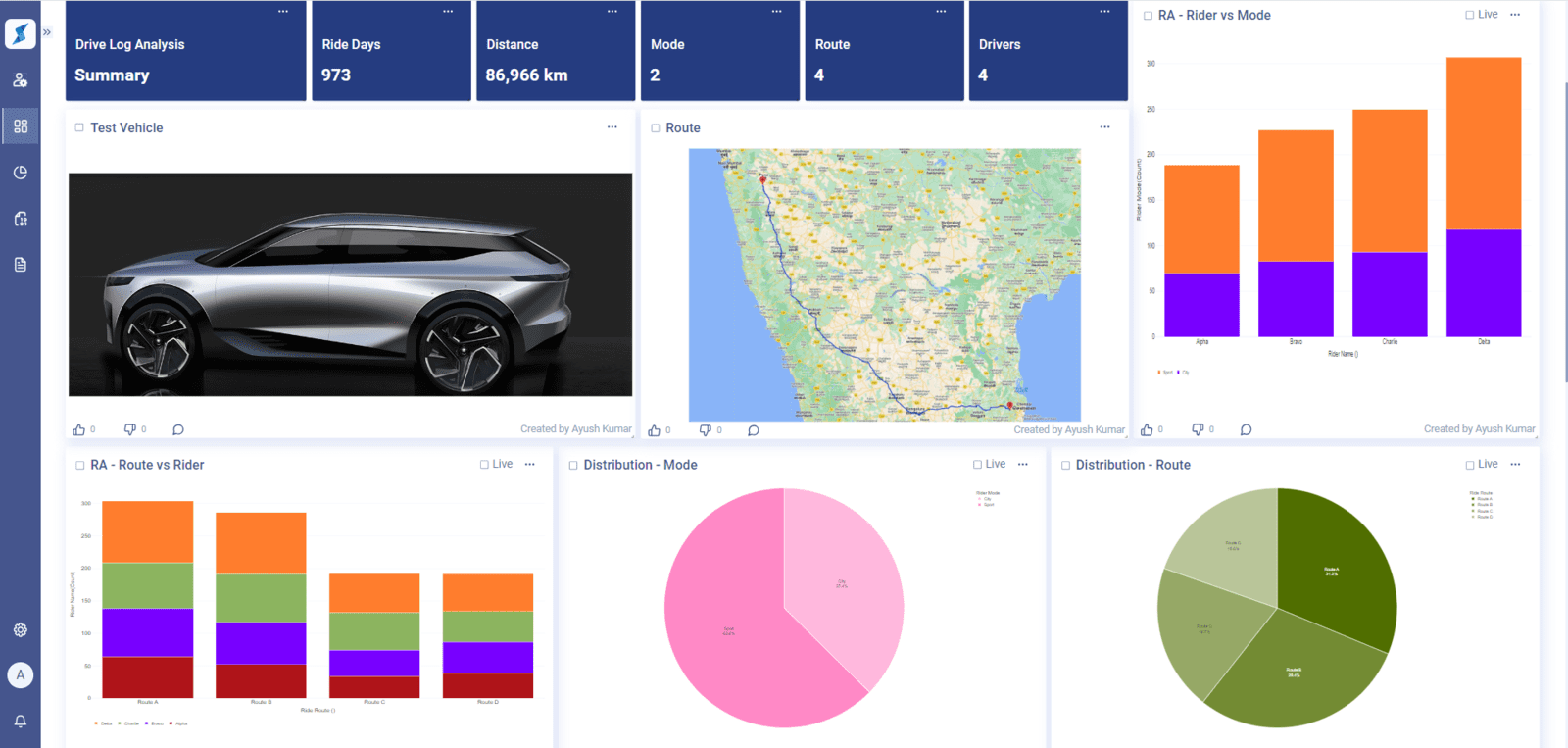 StellarAi - DriveTech Intelligence