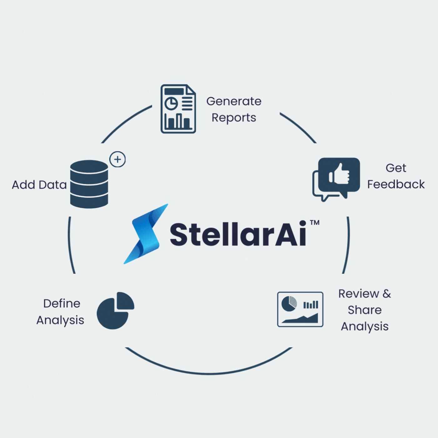 StellarAi - DriveTech Intelligence